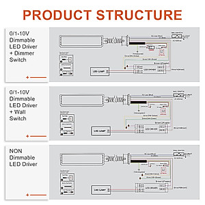 20W LED Emergency Backup Driver, Rechargeable Emergency Backup Battery 100-347V AC 175V DC Emergency Time Over 90 Mins, UL Listed Dimmable Emergency LED Driver for Panel Light, Linear Light (1 Pack)