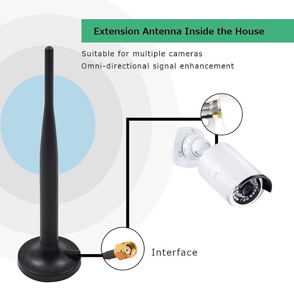 Bechol WiFi Booster Antenna with RP-SMA Male Connector,2.4G Magnetic Base 10ft Extension Cable for Wireless CCTV Security IP Camera Video System NVR DVR