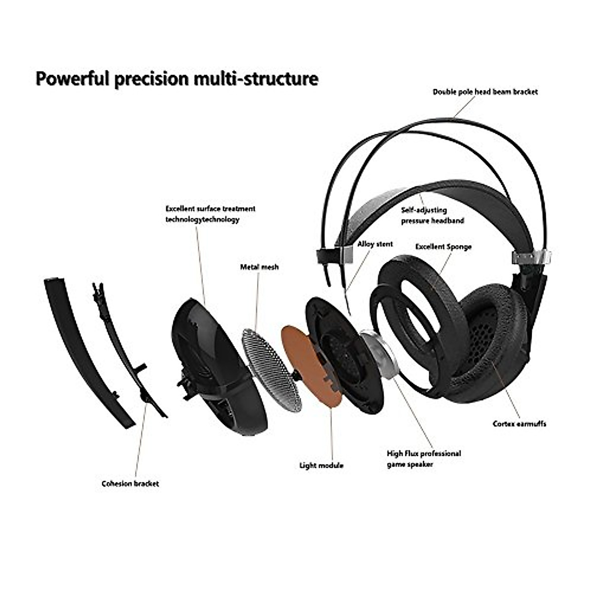 Somic G938 Virtual 7.1 Surround Sound Gaming Headset for PC, Compatible with PS4 and Laptop, Mic and LED Lights, USB Plug