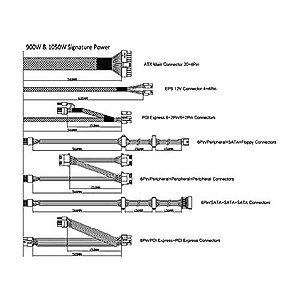 Apevia ATX-SN900 Signature 900W 80+ Bronze Certified Active PFC ATX Semi-Modular Gaming Power Supply