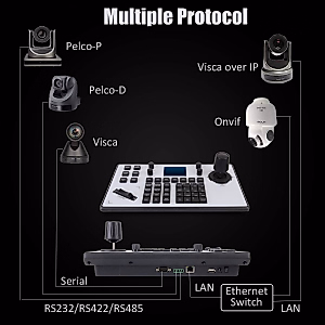 Yuanyang PTZ Joystick Controller RS232 RS422 IP PTZ Keyboard Controller for Video Conference Cameras Support VISCA ONVIF, PELCO Protocol
