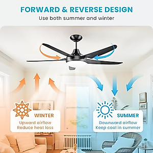 CJOY Ceiling Fan with Lights for Living Room, 53 Inch Modern Ceiling Fan with 5 Reversible Blades, Dimmable LED, Remote Controls, Black Ceiling Fan Bedroom, Outdoor Ceiling Fans for Patios, 6-Speed