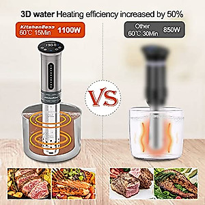 Sous Vide Cooker 1100 Watts | IPX7 Waterproof | By KitchenBoss G310/Silver | Water Cooker, Suvee vide machine | Includes 5 Vacuum Sealer Bags | Accurate Temperature Control Digital Display | Thermal Immersion Circulator