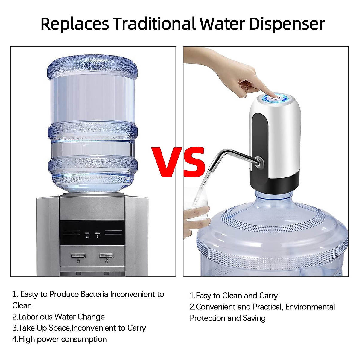 Electric Water Dispenser, Automatic Water Dispenser, Water Dispenser for 5 Gallon Bottle, USB Charging 3-5 Gallon Water Bottle Switch for Camping, Kitchen, Workshop, Garage