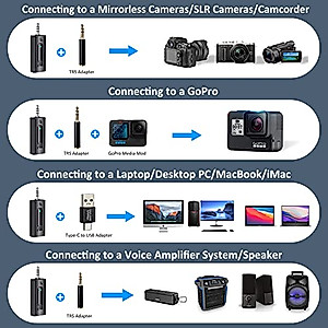 Dual Wireless Lavalier Microphone for Camera/iPhone/Android Phone/Laptop/Computer/GoPro, Professional Plug-Play Lapel Microphone Wireless for Video Recording, Interview, Vlogging, YouTube - K2