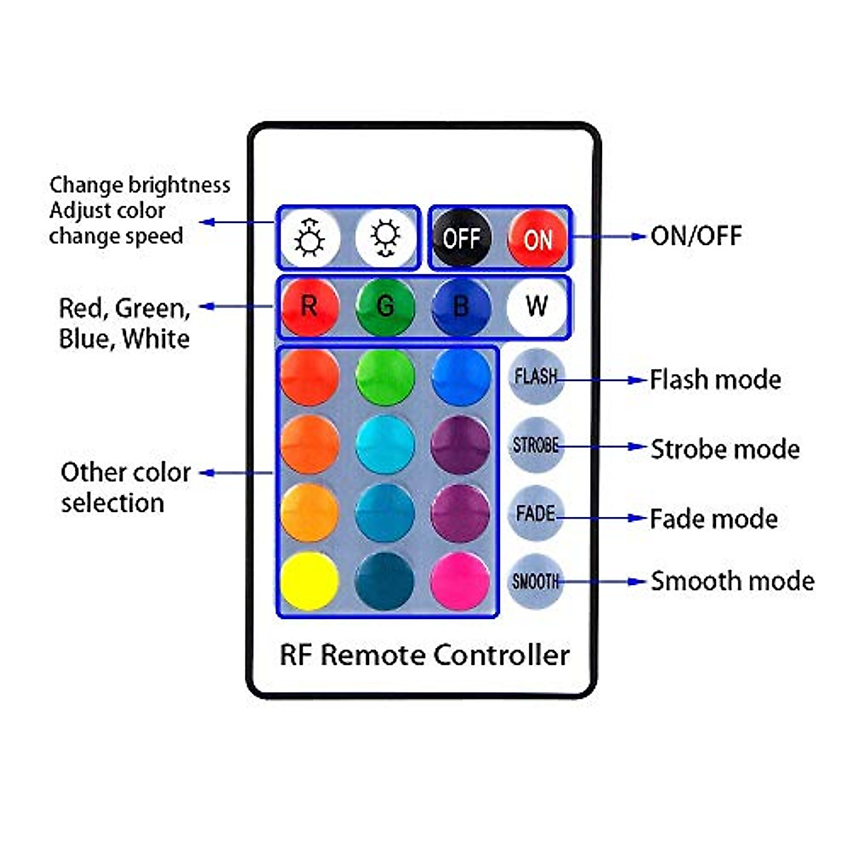 Garden Spotlights, IP66 Waterproof 36 LEDs Multi Colored Landscape Lights RGB Remote Control Outdoor Spotlights with Spiked Stand for Garden Yard Patio Lawn House Flag Tree Statue Pathway - Set of 2