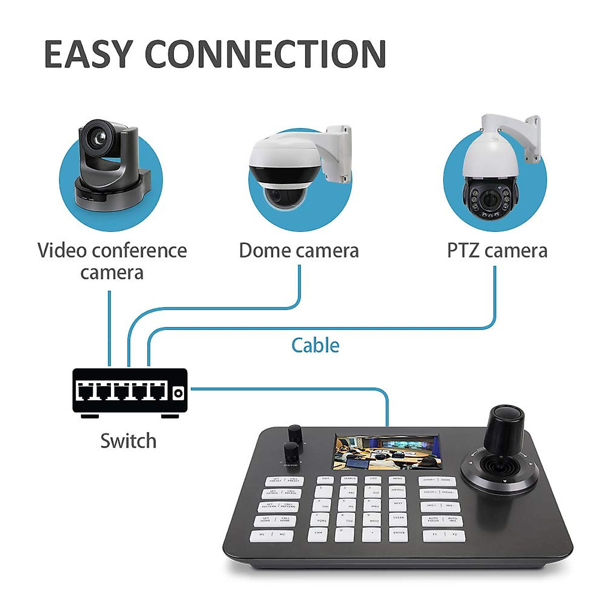 LEFTEK Video Conference PTZ Controller Decoding Series Keyboard with 5 Inch LCD Screen 4D Joystick POE Function Protocol Connection