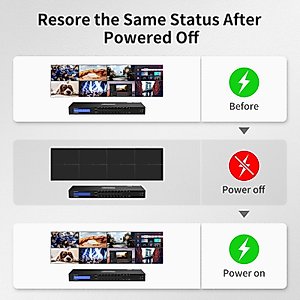 TESmart 8x8 HDMI Matrix 4K Matrix Switcher Support EDID, 4K@30HZ, 1080P 3D, HDCP, 8 in 8 Out HDMI Switch with IR Remote Control, RS232, TCP/IP Control, Rack-Mount HDMI Matrix