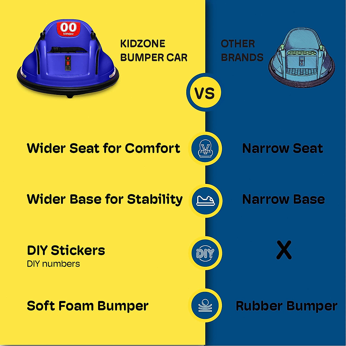 Kidzone 6V Electric Ride On Bumper Car for Kids & Toddlers 1.5-6 Years Old, DIY Sticker Baby Bumping Toy Gifts W/Remote Control, LED Lights & 360 Degree Spin, ASTM Certified