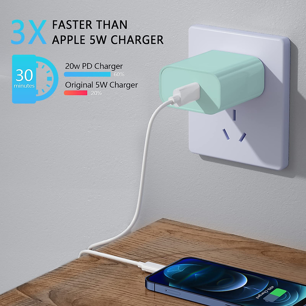 3 Pack USB C Charger, 20W PD USB C Wall Fast Charger Adapter with 3 Pack [MFi Certified] 6FT Type C to Lightning Cable Compatible with iPhone 14 13 12 11 Pro Max XR XS X,iPad(Yellow+Purple+Green)