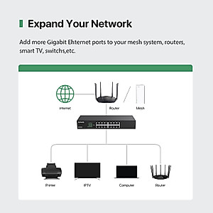 Tenda TEG1016D, Unmanaged 16 Port Gigabit Switch, Rackmount Ethernet Switch, Plug & Play, Fanless & Metal Design Network Switch, Limited Lifetime Protection