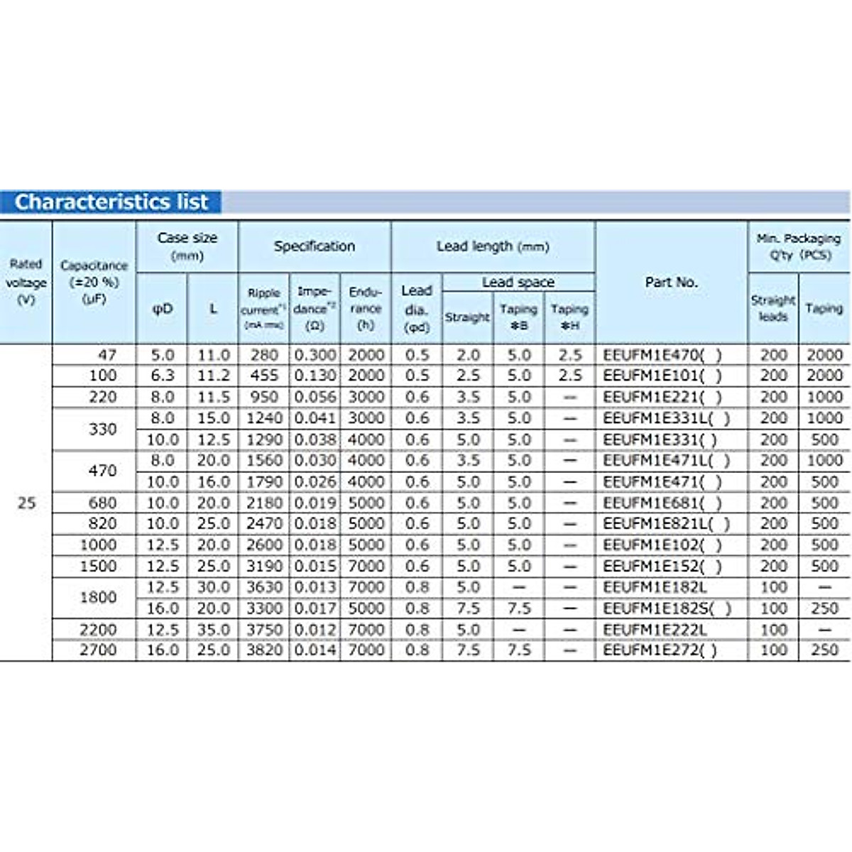 Replacement for 6 pcs Panasonic FM Series Capacitors 25V 470uf Low Impedance