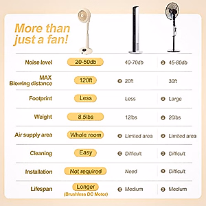 MIZUKATA HIKARI Versatile Air Circulator Floor Standing Fan with Remote, 2022 Nature Breath Portable Pedestal Fan, 12 Speeds, Night Light, Aroma Box, for Indoor, Outdoor, White.