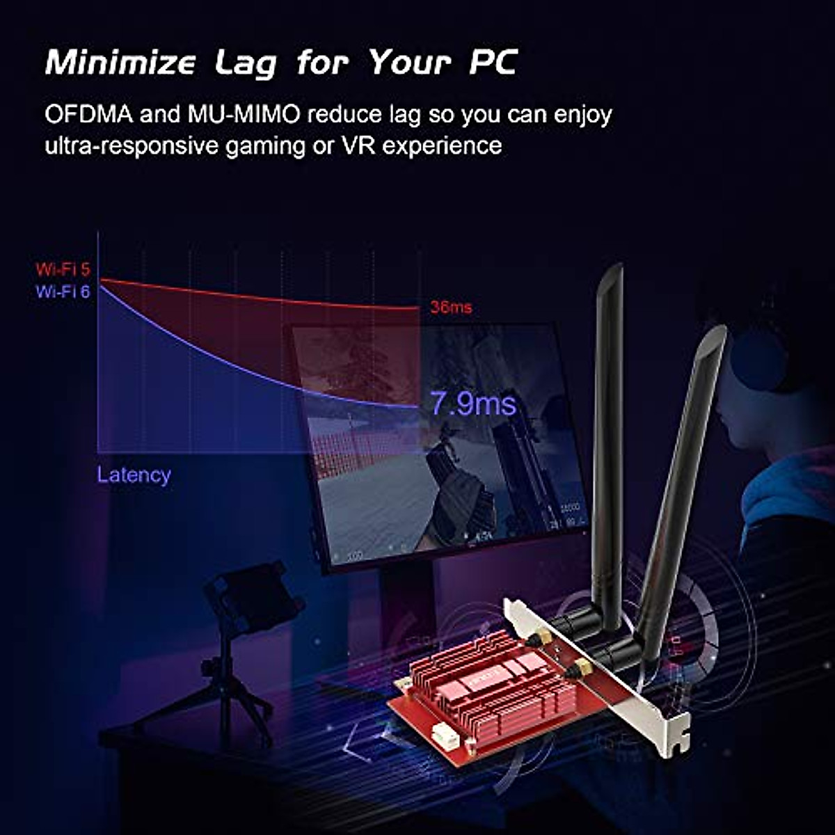 EDUP PCI-E WiFi 6 Network Card Bluetooth 5.2 Heat Sink 802.11AX 2.4Ghz/5.8Ghz Wireless PCIe Network Wi-Fi 6 Card PCI Express WiFi Adapters 6dBi Dual Band Antenna for Windows 11/10 64-bit