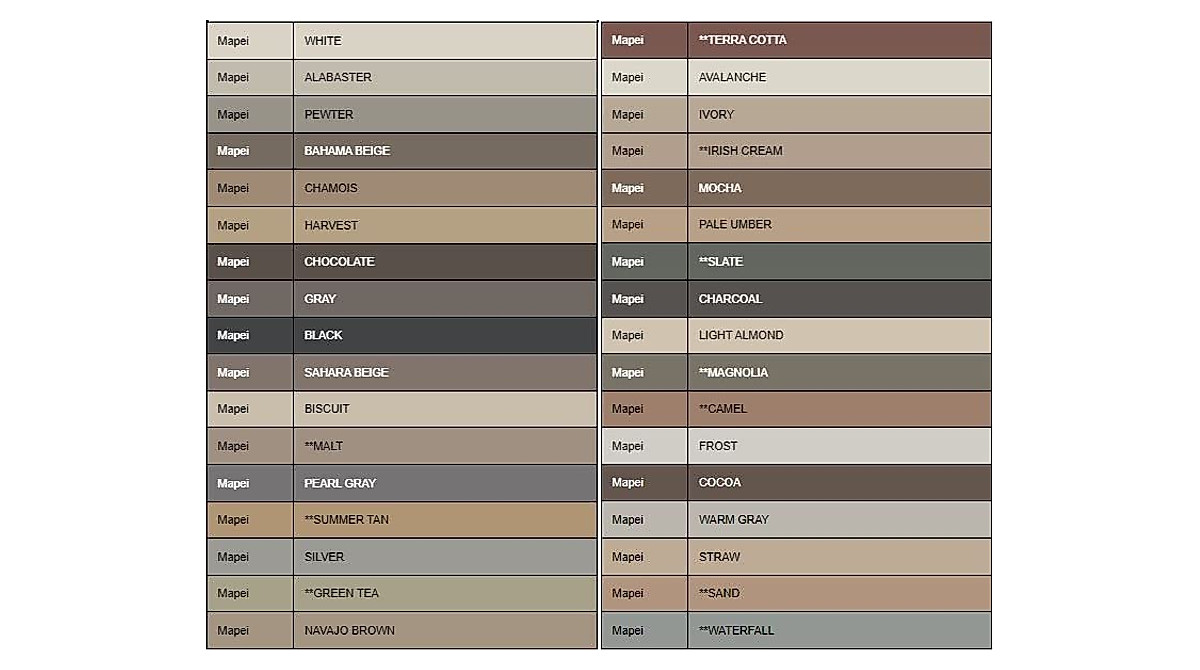 Mapei Ultracolor Plus FA Grout - Pearl Gray 25 lbs