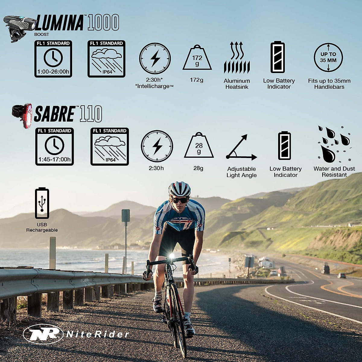 NiteRider Lumina 1000 Boost Front Bike Light Sabre 110 Rear Bike Light Combo Pack- LED USB Rechargeable Bicycle Headlight Water Resistant Mountain Road City Commuting Cycling Safety