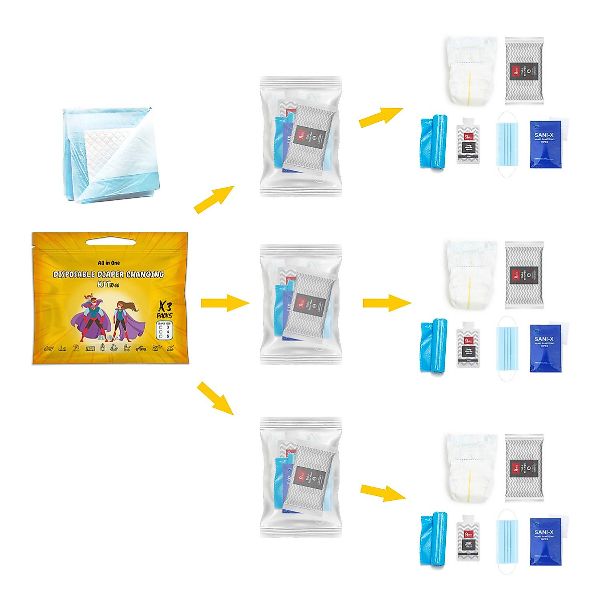 Disposable Diaper Changing Kit to Go | Contains 3 Individual Packs | Perfect for Travel | Portable Baby Changing Essentials Must Haves (4)
