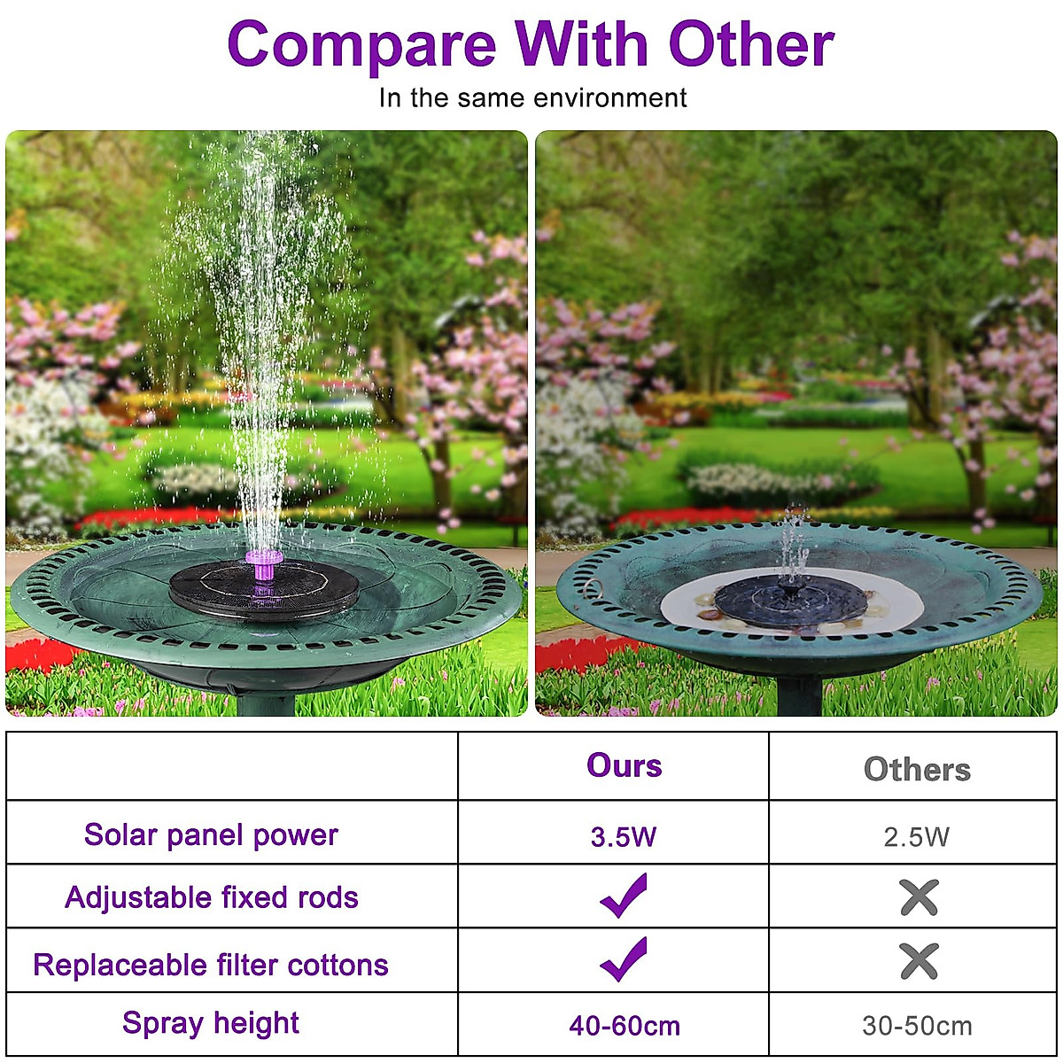 3.5W Solar Bird Bath Fountain Pump, Solar Powered Water Pump, Outdoor Water Fountain Pump with 8-in-1 Nozzles, 4 Fixed Pipes for Hummingbirds, Garden, Pool, Pond