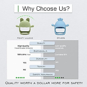 Baby Teething Toys by Komfy LilLove | Non-Toxic Infant Toys 0-6 6-12 Months | CPC Certified Teething Mitten | No Drop Teether for Baby Teething Relief | Baby teether Toys | Teething Pacifier