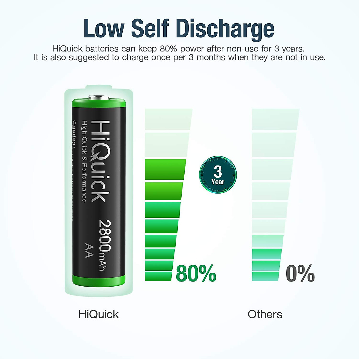 HiQuick 8 Bay Smart Battery Charger with 8 AA Battery + 16 Pack AA Rechargeable Batteries