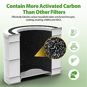 True HEPA 14 Replacement Filter Compatible with Puroair 240 Air Purifier, 3 in 1 Grade True HEPA 14 with Activated Carbon Filter, 240 H14 Replacement Filter, 2 Pack