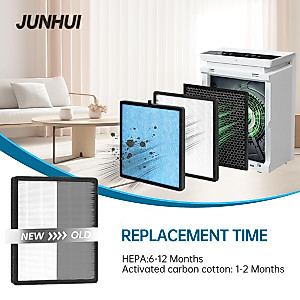 LV-PUR131 HEPA Replacement Filters Compatible LEVOIT LV-PUR131S LV-PUR131-RF Smart Wi-Fi Air Machine,2 H13 True HEPA Filters & 2 Activated Carbon PreFilters