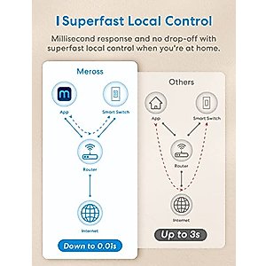 Meross Smart Dimmer Switch Single Pole Supports Apple HomeKit, Alexa Google Assistant & SmartThings, 2.4GHz WiFi Light Switch for Dimmable LED, Neutral Wire Required, Remote Control Schedule, 2 Pack