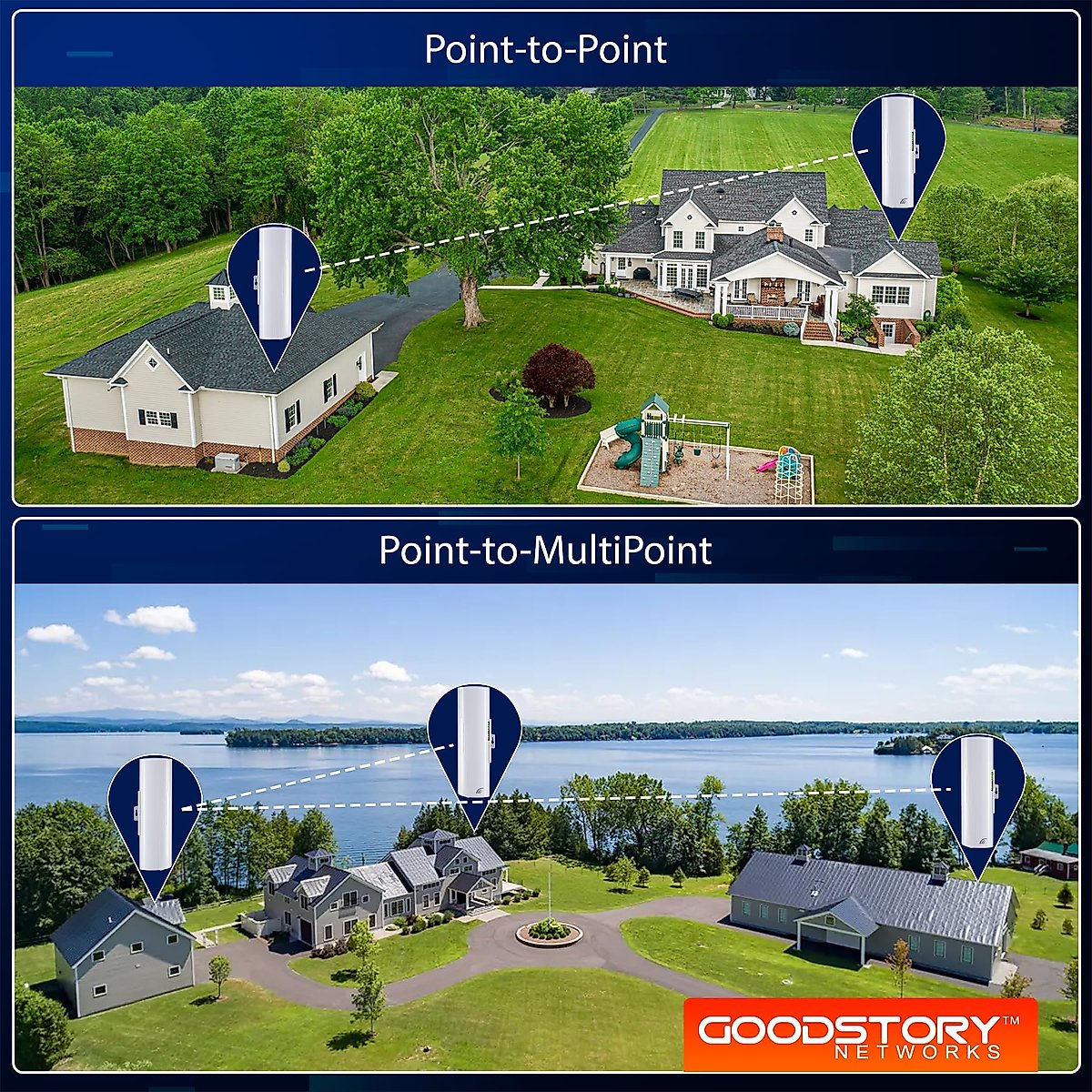 Wireless Bridge Point to Point Outdoor WiFi, Wireless Network Expansion Kit, Long Range High Speed 5G | 2 Units Bridge Kit Complete Pre-Configured - P2P 1000Mbps 5Km(2Pack)