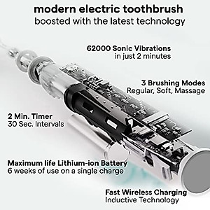 Acteh Sonic Electric Toothbrush, Rechargeable Toothbrush w/ 3 Brushing Modes, 2min. auto-Timer, 30sec. Quad-Reminder and Long-Lasting, Extended Charge Battery (White)