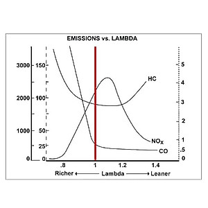 Engine Management: Advanced Tuning