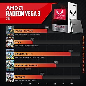 Periphio Reaper Gaming PC Computer | AMD Athlon 3000G | Radeon Vega 3 iGPU (2GB) | 500GB SSD (Solid State) | 16GB DDR4 RAM | HD 1080p Gaming | Windows 10 Home Gaming Desktop (Athlon 3000G)