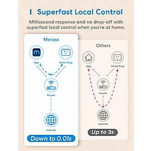 Meross Smart Plug Mini, 15A & Reliable Wi-Fi, Support Apple HomeKit, Siri, Alexa, Echo, Google Assistant and Nest Hub, App Control, Timer, No Hub Needed, 2.4G WiFi Only, 2 Pack