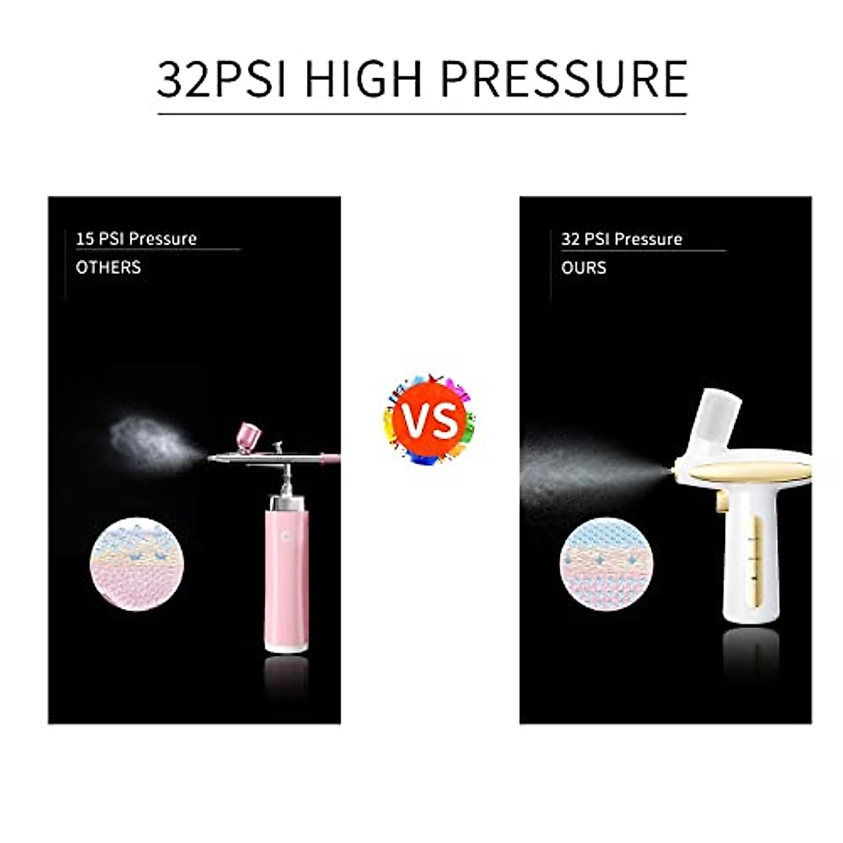 AirBrush Kit With Air Compressor 32PSI Airbrush kit Rechargeable Auto Handheld Cordless Airbrush Set Wireless, Barber Air Brush kit, Nail Art, Cake Decor, Makeup, Model Painting, (white gold)