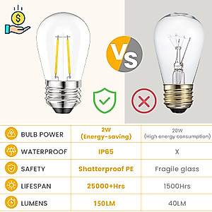Svater 15 Pack 2W S14 Replacement LED Bulbs for Outdoor String Light, Dimmable Plastic Vintage Edison Bulb Lights, E26 Base,IP65 Waterproof, Warm White 2700K