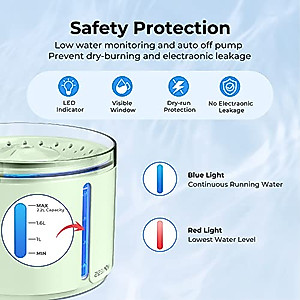 Cat Fountain Water Bowl, Water Fountain for Cats Inside, Dog Water Bowl Dispenser, 74oz/2.2L Easy to Clean and Assemble Automatic Pet Water Dispenser for Cats Dog Small Puppy with Filters, Green