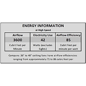 Hampton Bay UB42SWH-SH Littleton 42 in. Indoor White Ceiling Fan with Light Kit