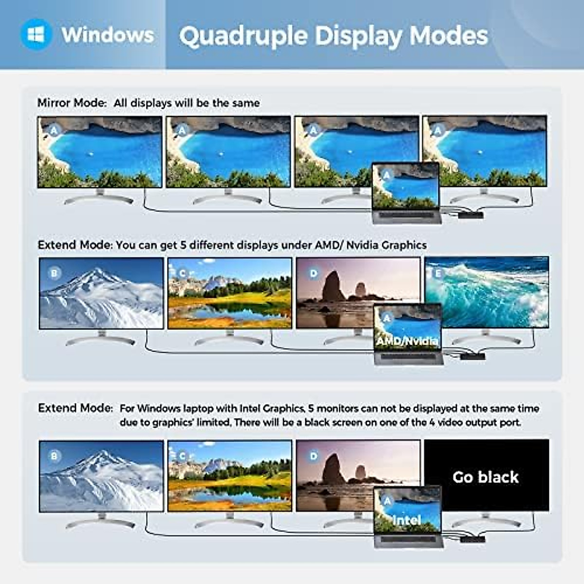 USB C Laptop Docking Station, 15 in 1 Triple Display Multiport Adapter 3 Monitors Dock with Dual DP, HDMI, VGA, USB C/A, RJ45, SD/TF, Mic/Audio, PD Compatible for MacBook/Dell/HP/Lenovo Laptops Black