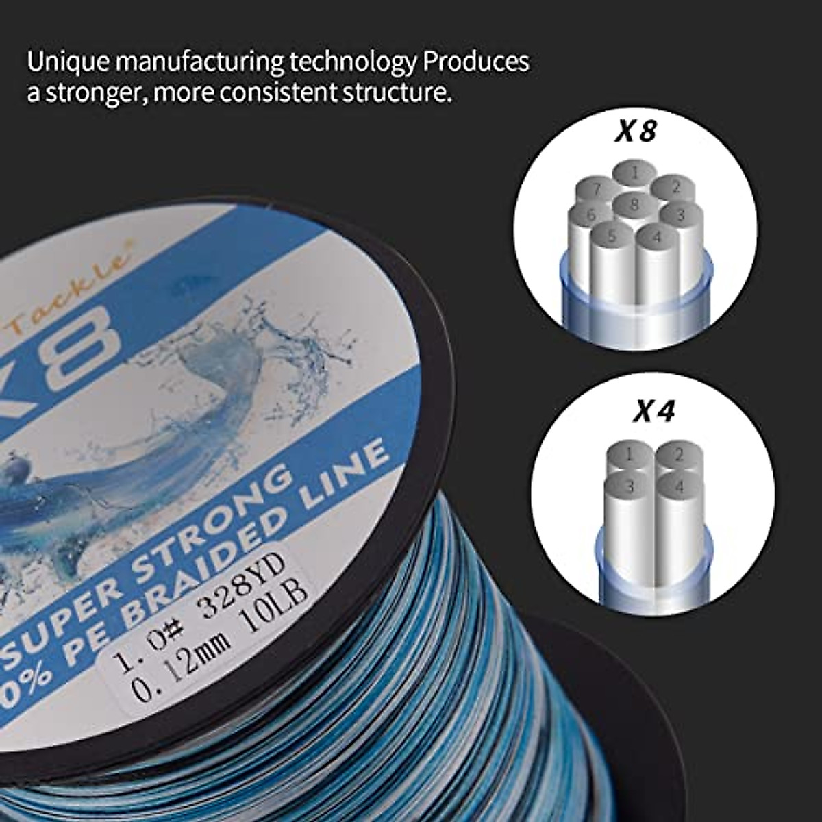 Supered Strength 8 Strands Braided Fishing Line, Abrasion Resistant Braided Lines, Zero Stretch& High Sensitivity Fishing Line,8LB-300LB PE Braided Line, High Performance for Saltwater or Freshwater