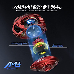 KastKing MegaJaws Elite Baitcasting Reels, Patented AMB System Eliminating Backlashes, Flipping Switch Function, 6.4oz Aluminum Frame Fishing Reel with Carbon Fiber Side Covers