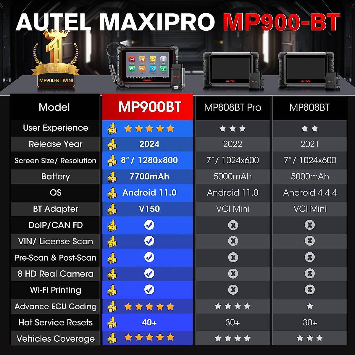 Autel MaxiPRO MP900-BT Scanner w/ $60 MV108S - 2024 DoIP/CAN FD MP900BT, Newer Model of MS906BT MP900 DS900 DS808, Pro ECU Coding, 3000+ Bidirectional, 40+ Services, VIN/License Scan, OS 11, FCA SGW
