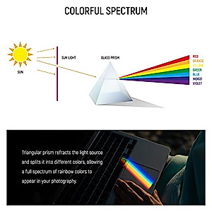 NEEWER 6 inch/15cm Triangular Prism, K9 Crystal Optical Glass for Prism Photography, Rainbow Effects Photo Photography Prism, Teaching Light Spectrum Physics