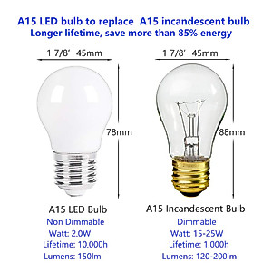 Low wattage A15 LED Light Bulb Replacement 15W 20W 25W E26 Base 120V 2W 150lm Soft White 2700K Non-Dimmable for Bathroom, Bedroom, Bedside Accent Lamps Pack of 4