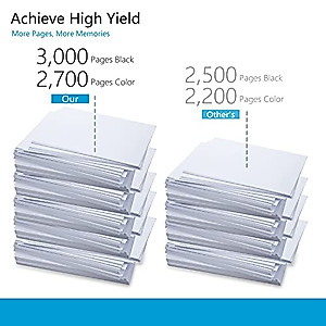 GULOYA Compatible TN-225 TN 225 High Yield Toner Cartridge Replacement for Brother TN225 HL-3140CW 3170CDW MFC-9130CW DCP-9015CDW 9020CDN Printer Toner (5 Pack, 2BK/1C/1Y/1M)