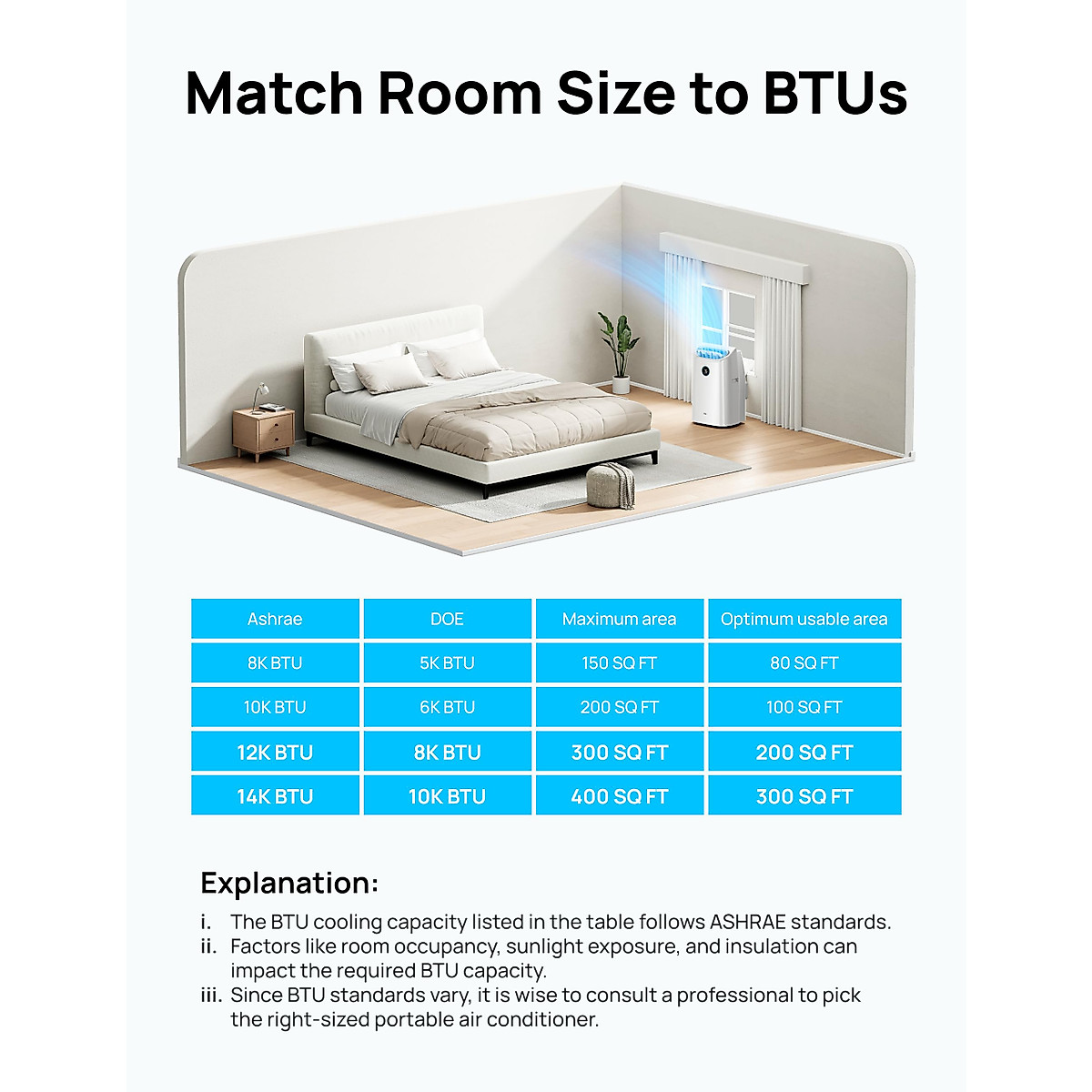 Dreo Portable Air Conditioners, 14,000 BTU Air Conditioner for Bedroom with Drainage-free Cooling, 46dB Quiet, APP/Voice/Remote, 24h Timer with Fan & Dehumidifier, Smart AC Unit for Room Indoors