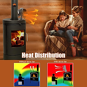 whicow Wood Stove Fan for Buddy Heater, Wood Stove Fan Heat Powered, Thermal Fireplace Fan, Eco Fan for Woodstove with Bracket Fixed on Propane Space Heater/Mr. heater, Camping Outdoor/Indoor Use