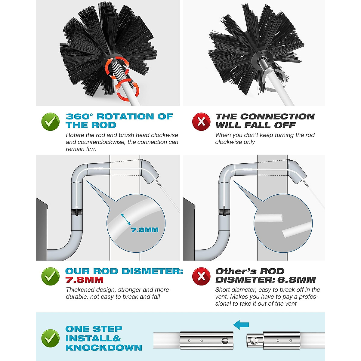 Sealegend 29 FEET Dryer Vent Cleaner Kit Double Synthetic Brush Head Upgraded Flexible Quick Snap Brush with Drill Attachment Extend Up to 29 FEET for Easy Cleaning Use with or Without a Power Drill