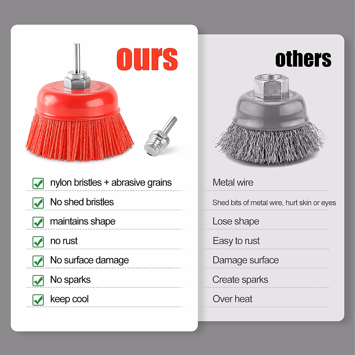 POLIWELL 4 Inch Nylon Filament Brush 2 Pack, 4” Abrasive Bristle Cup Brush Set 5/8"-11 Thread, 1/4" Arbor Max 8500 RPM for Variable Speed Angle Grinder, Polisher and Drill, Prep Surfaces for Bed Liner