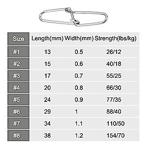 PATIKIL Duo-Lock Snaps, 100 Pack 110LBS Stainless Swivel Slid Rings Fishing Tackle Kit for Saltwater Freshwater, Silver