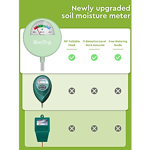 Raintrip Soil Moisture Meter,Moisture Meter for Plants，Plant Water Meter,Great for Garden, Lawn, Farm, Indoor & Outdoor Use (No Battery Required)