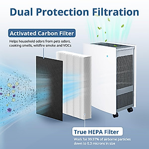 3 Pack True HEPA Filter Replacement Compatible with Blueair Classic 500/600 Series Air Purifiers 501, 503, 505, 510, 550E, 555EB, 580i, 601, 605,680i, Dual Protection Filter